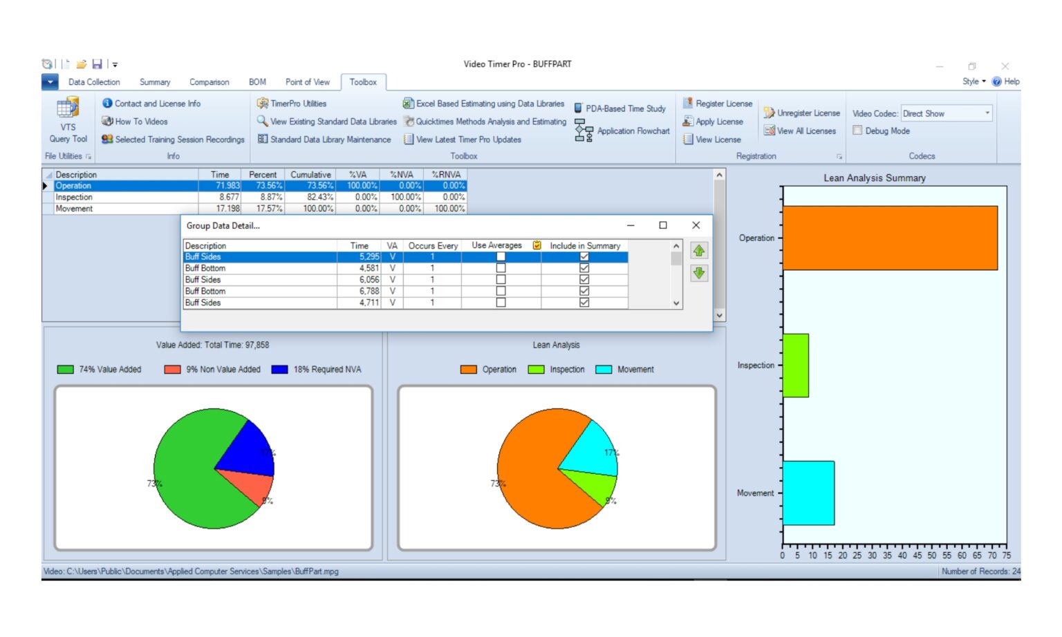 Process Value Added – Process Analyse